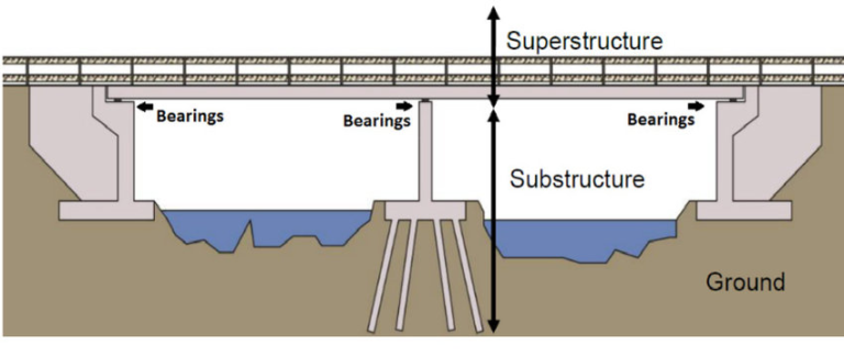 The Mystery of Load Rating – The Bridge Guy