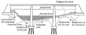 Scour Explained – The Leading Cause of Bridge Failure – The Bridge Guy